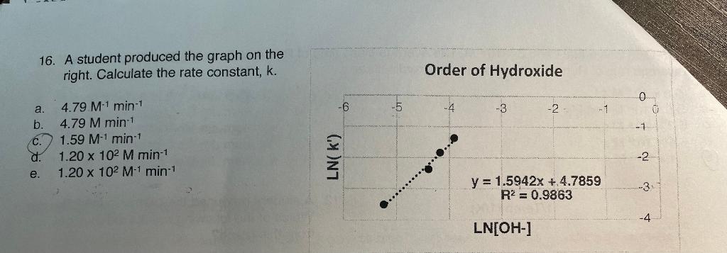 Solved 16. A student produced the graph on the right. | Chegg.com