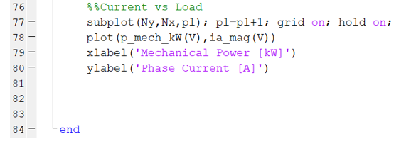 Solved The motor quantities as a function of mechanical | Chegg.com