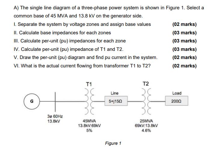 Solved A) ﻿The single line diagram of a three-phase power | Chegg.com