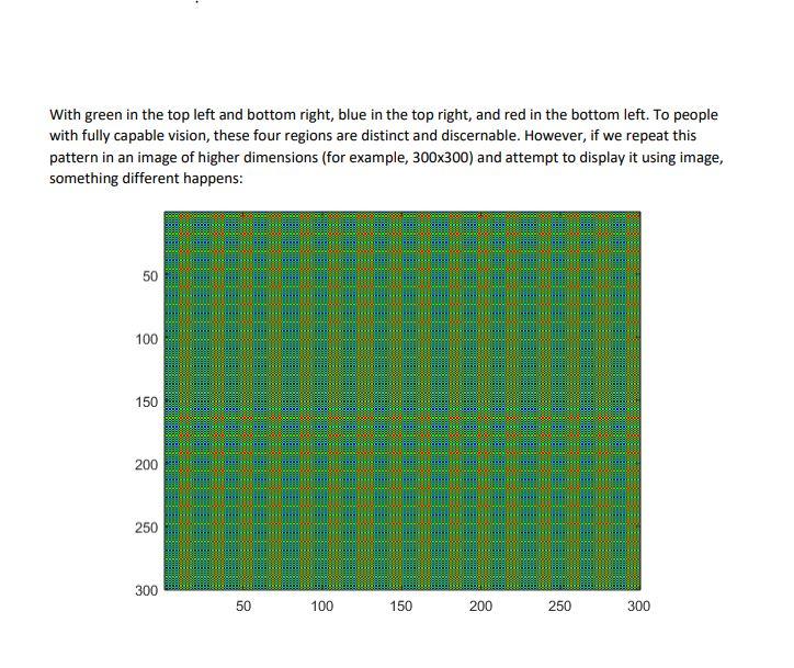 Solved Homework 11 - Optical Pattern Program In this | Chegg.com