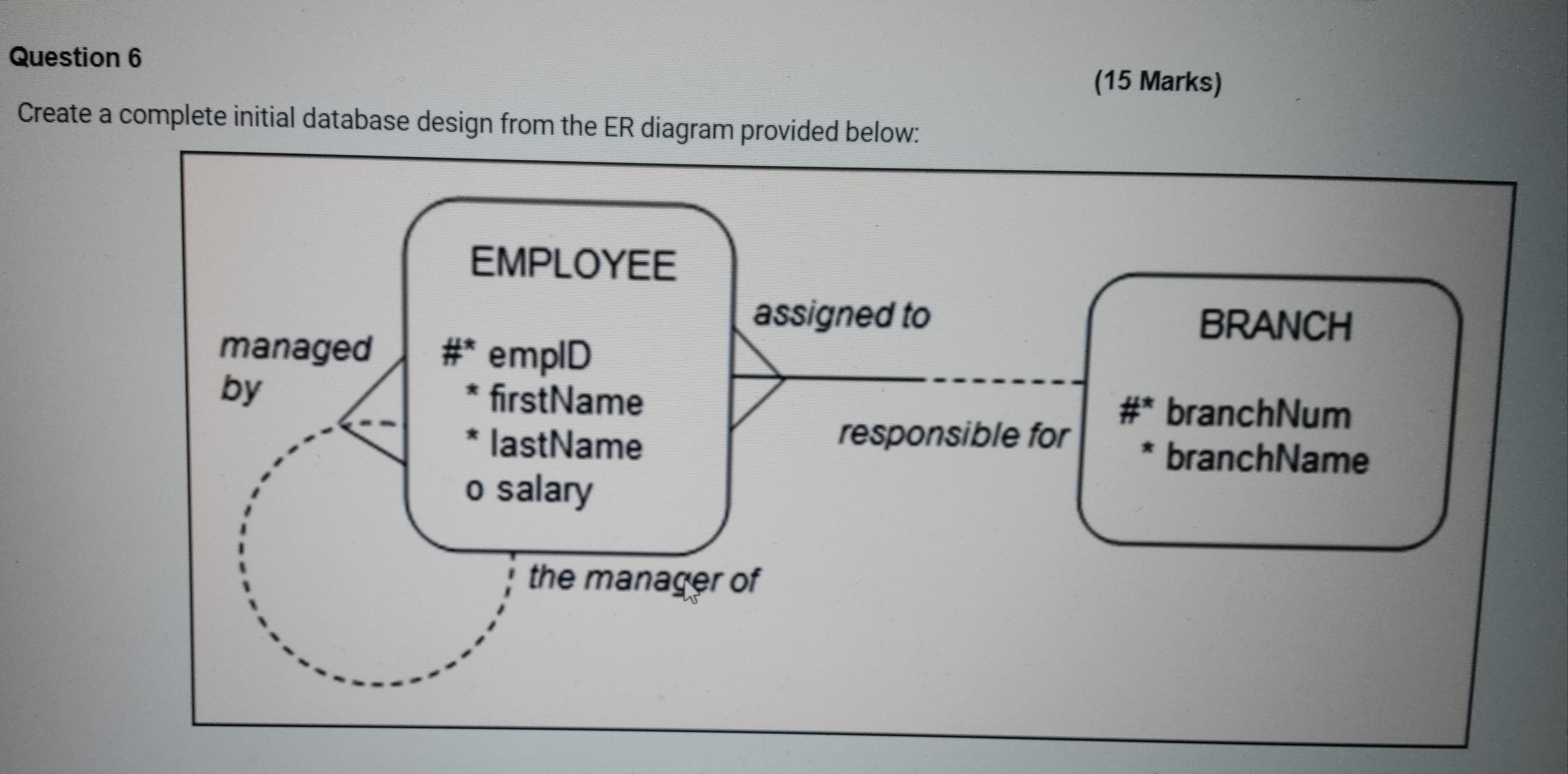 Solved (15 Marks) Create a complete initial database design | Chegg.com