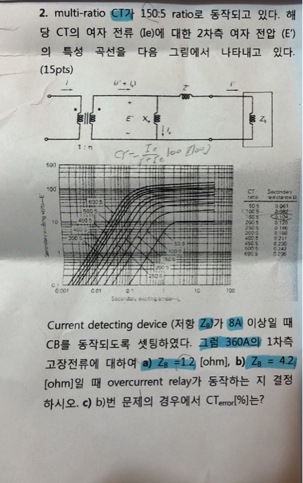 Solved 2- Multi-ratio CT is operating at 150: 5 ratio. The | Chegg.com