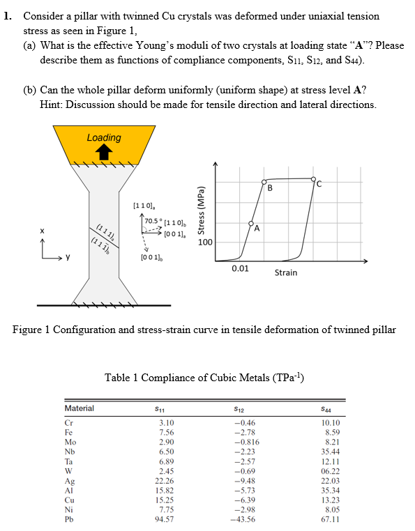 Solved 1. Consider a pillar with twinned Cu crystals was | Chegg.com