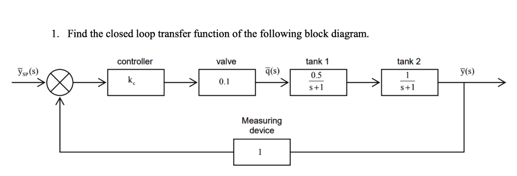 Solved Find the closed loop transfer function of the | Chegg.com ...