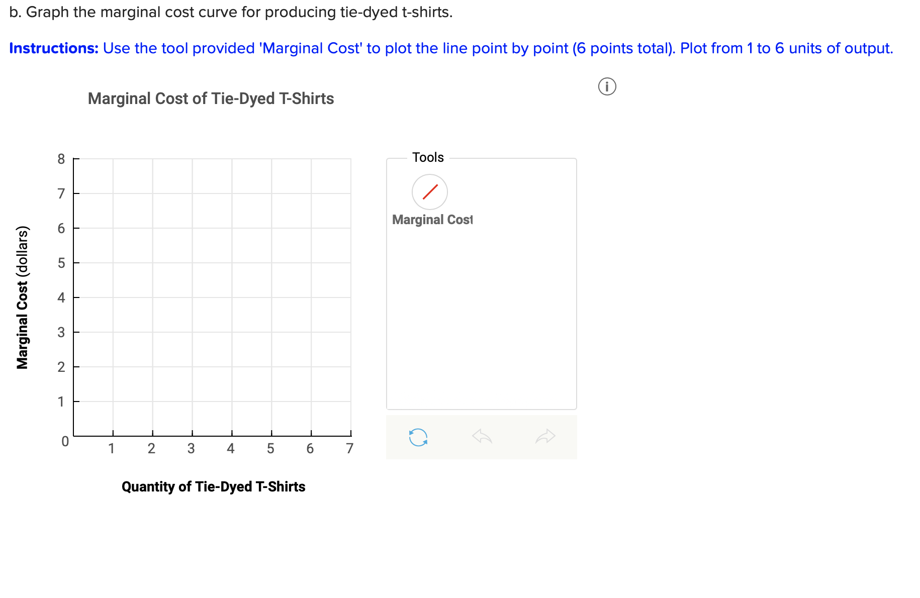 Solved b. Graph the marginal cost curve for producing | Chegg.com