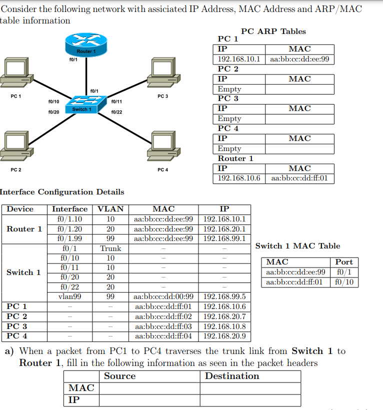 Solved Consider the following network with assiciated IP | Chegg.com