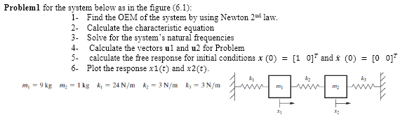 Solved Probleml for the system below as in the figure (6.1): | Chegg.com