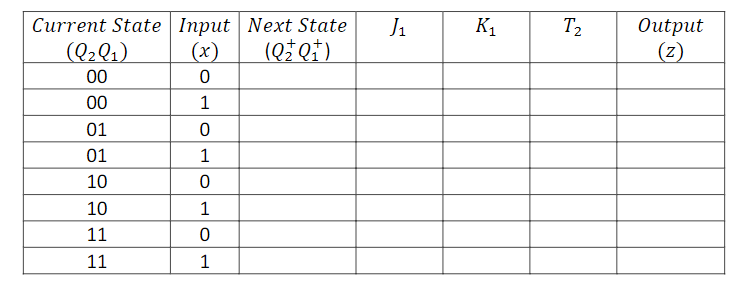 Solved Consider the following state diagram for a circuit | Chegg.com