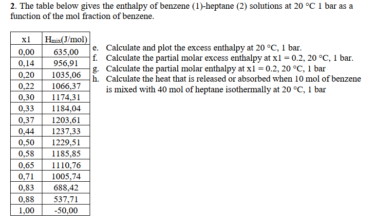 Solved 2. The table below gives the enthalpy of benzene | Chegg.com