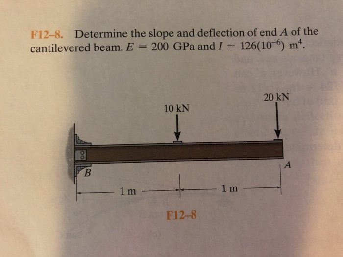 Solved please use the Macaulay functions. Im confused | Chegg.com