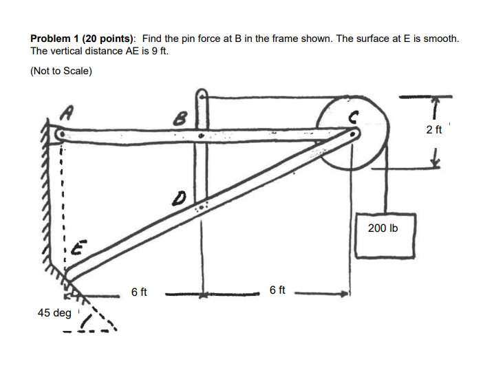 Solved Problem 1 (20 points): Find the pin force at B in the | Chegg.com