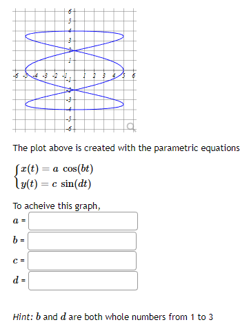 Solved The plot above is created with the parametric | Chegg.com