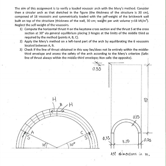The aim of this assignment is to verify a loaded | Chegg.com