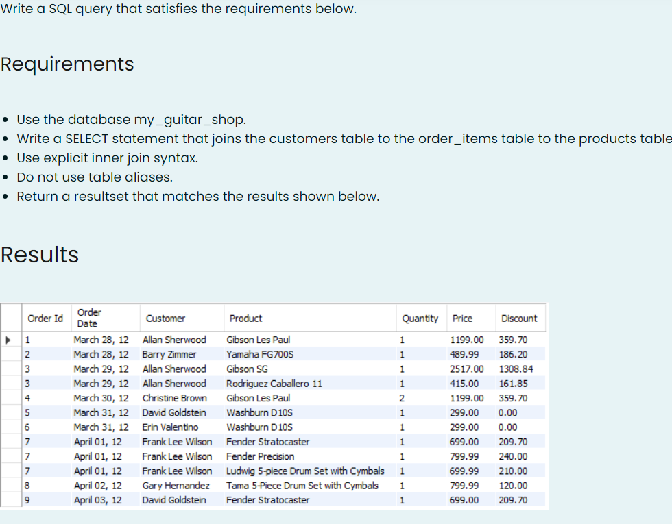 Solved I'm having a lot of trouble with this one sql | Chegg.com