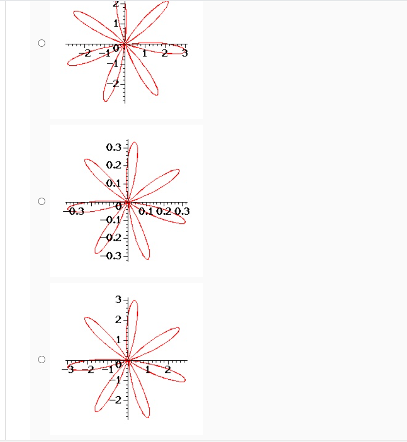 Consider the polar curve given by r = H(0) defined | Chegg.com