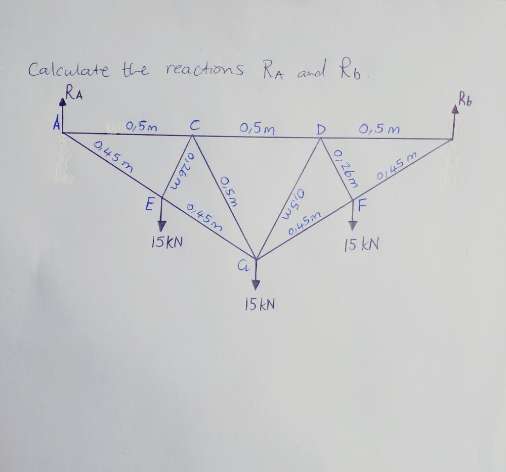Solved Calculate the reactions RA and Rb | Chegg.com