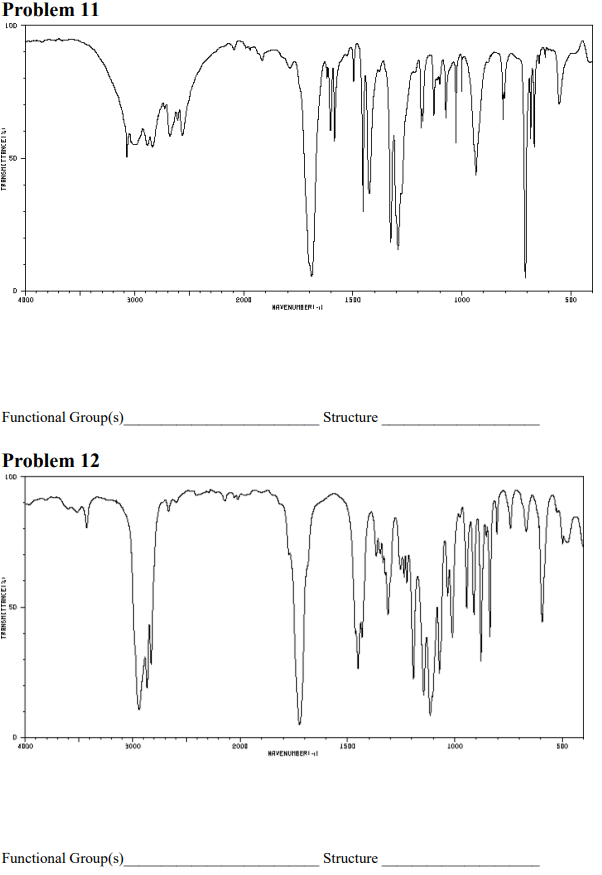 Solved In this exercise, you will be given the IR spectra | Chegg.com