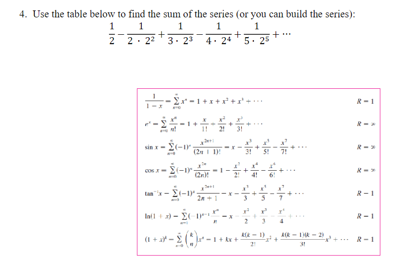 Solved Use the table below to find the sum of the series (or | Chegg.com