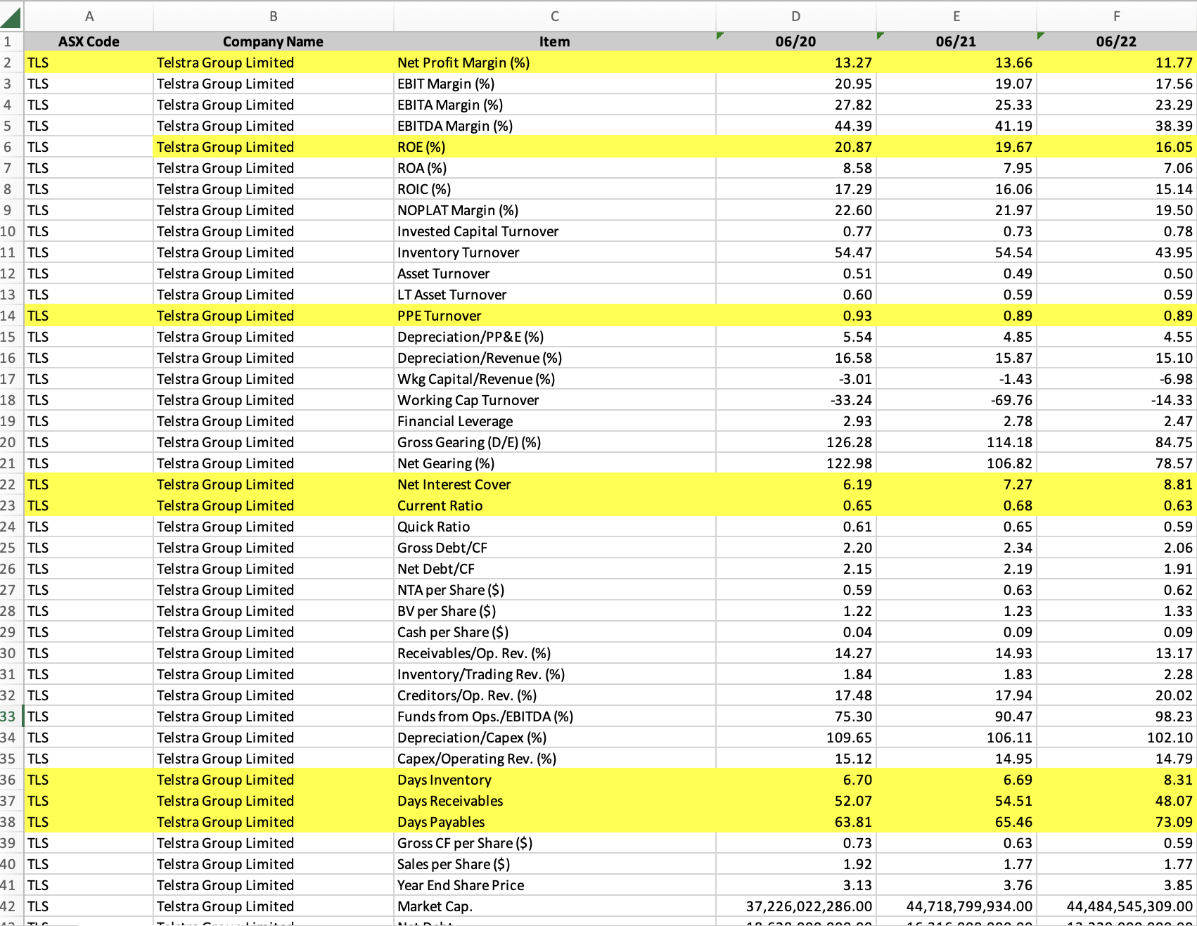Solved Review the following ratios of your business and draw | Chegg.com