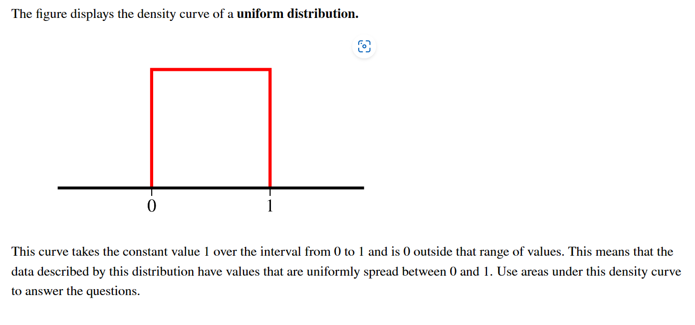 Solved The figure displays the density curve of a uniform | Chegg.com
