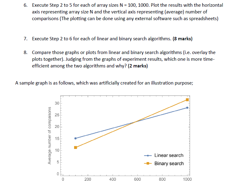 Solved Tasks This assignment involves empirical or | Chegg.com