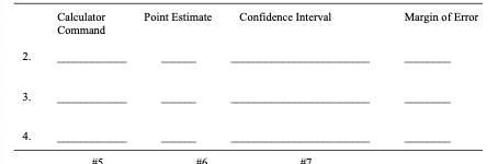 Solved Point Estimate Confidence Interval Calculator Command | Chegg.com