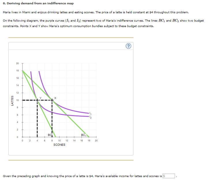 Solved 6. Deriving demand from an indifference map Maria | Chegg.com