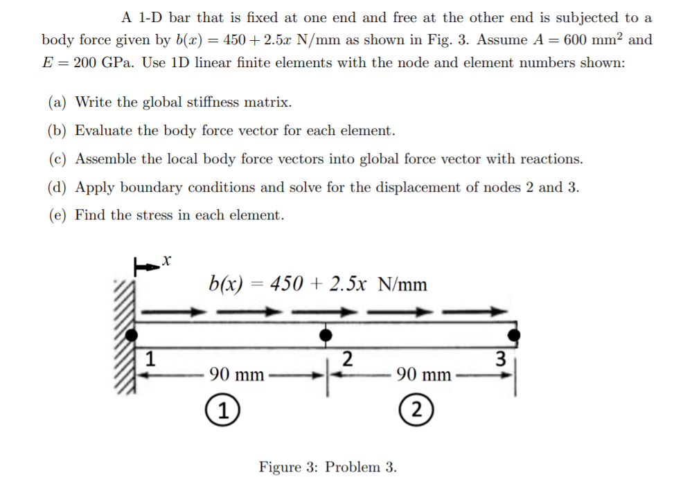 Solved A 1-D bar that is fixed at one end and free at the | Chegg.com