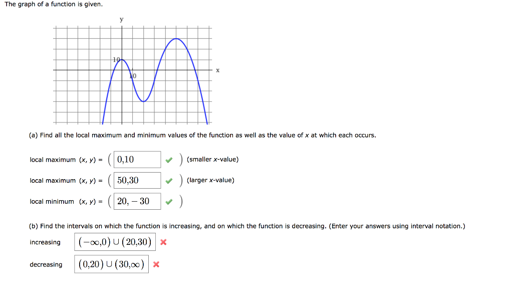 Solved The graph of a function is given. (a) Find all the | Chegg.com