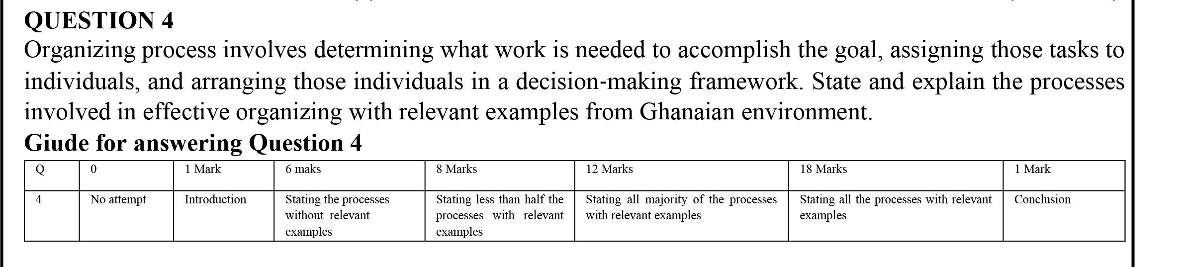 Solved QUESTION 4 Organizing process involves determining | Chegg.com