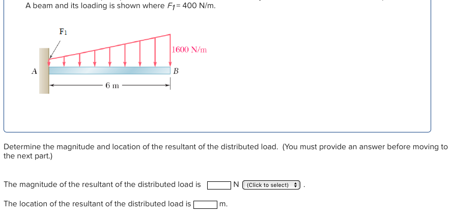 Solved A beam and its loading is shown where F1 400 N/m. F1 | Chegg.com