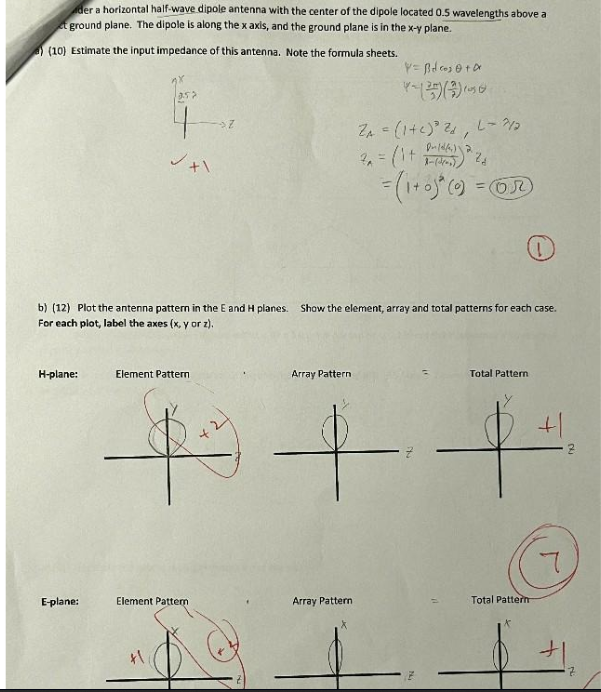 der a horizontal half-wave dipole antenna with the | Chegg.com