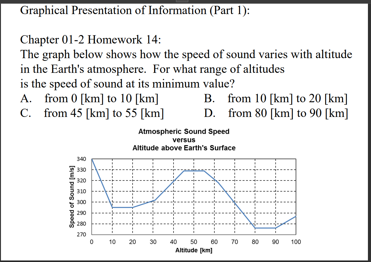 Solved Graphical Presentation of Information (Part | Chegg.com