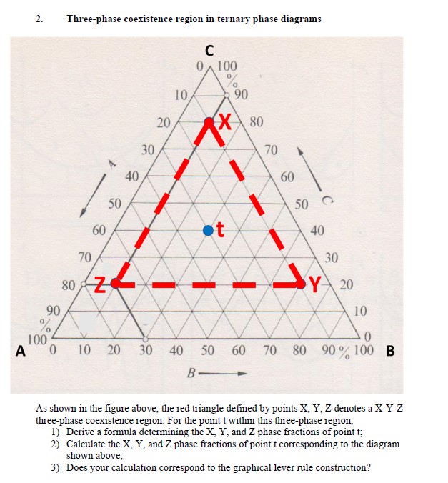 Solved As shown in the figure above, the red triangle | Chegg.com