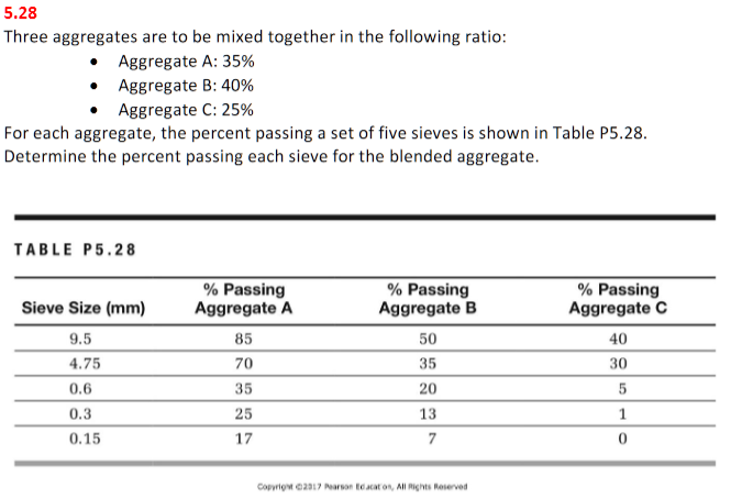 Solved Civil Engineering Materials #5.28Three aggregates are | Chegg.com