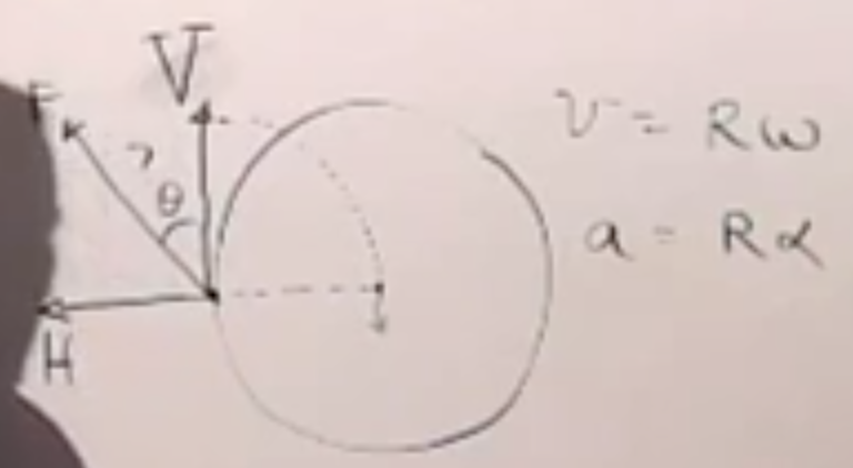 Solved The circle spin around the pivot. Find the angle | Chegg.com