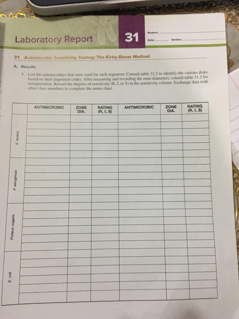 Student Laboratory Report 31 Dat Section 31 | Chegg.com