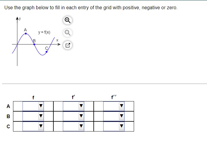 Solved Use the graph below to fill in each entry of the grid | Chegg.com