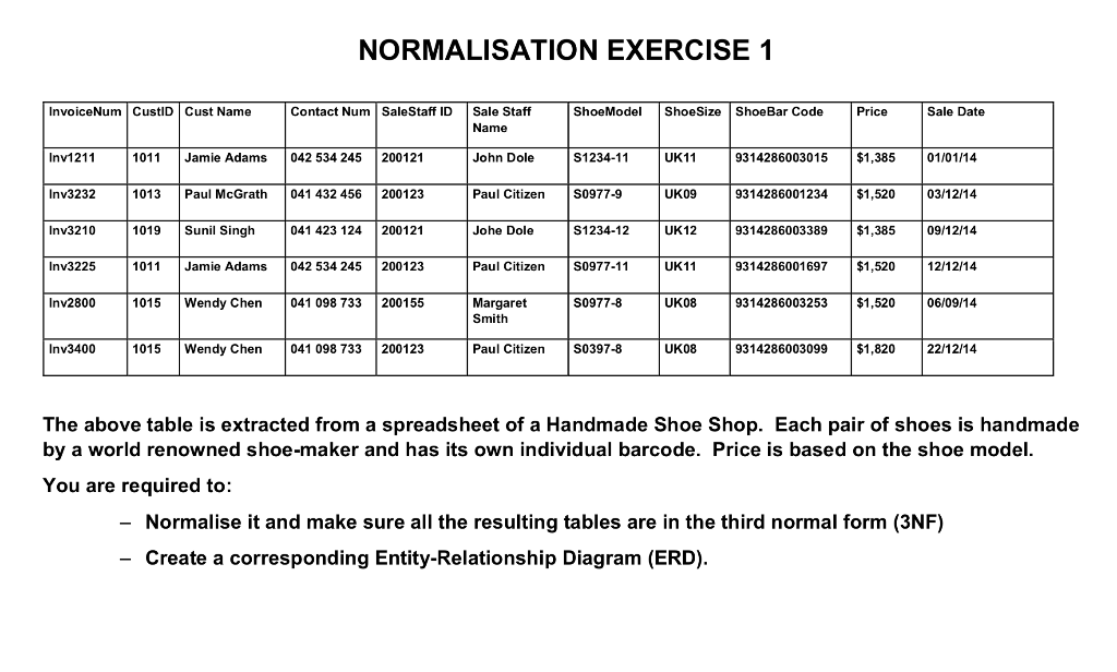 NORMALISATION EXERCISE 1 InvoiceNum CustID Cust Name | Chegg.com