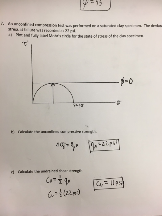Solved An unconfined compression test was performed on a | Chegg.com