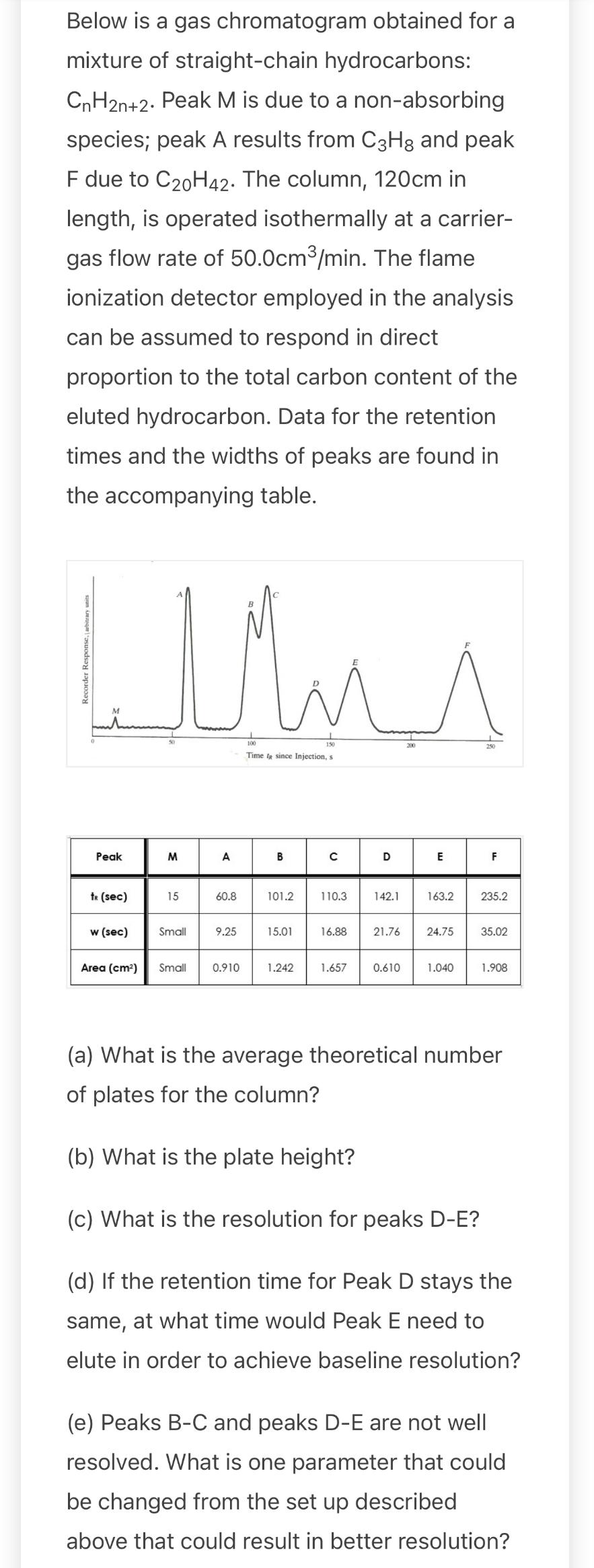 Solved Below is a gas chromatogram obtained for a mixture of | Chegg.com