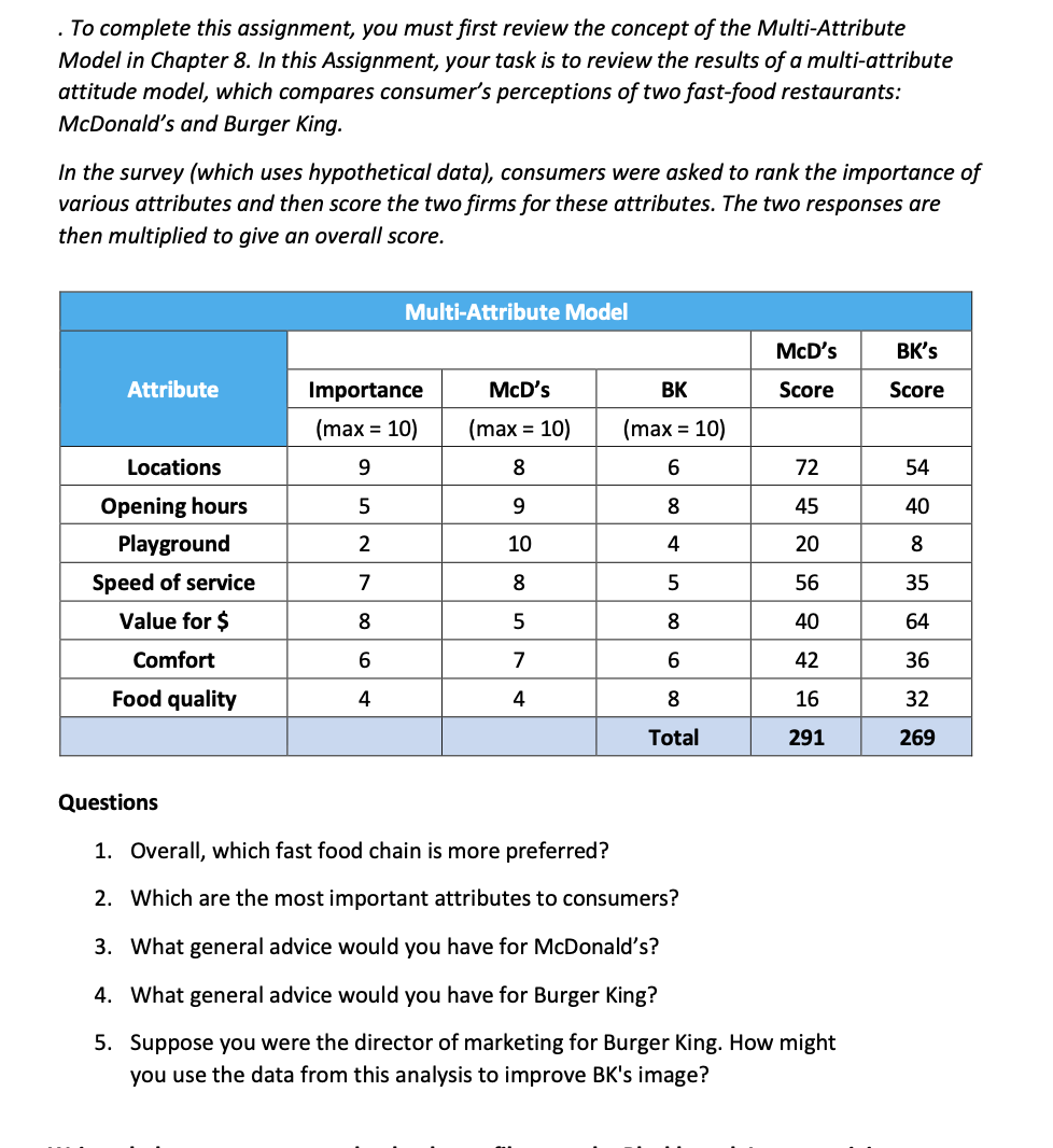 Solved . To complete this assignment, you must first review | Chegg.com