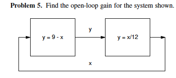 Problem 5. Find the open-loop gain for the system | Chegg.com