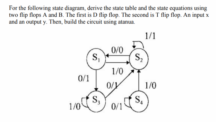 Solved For the following state diagram, derive the state | Chegg.com