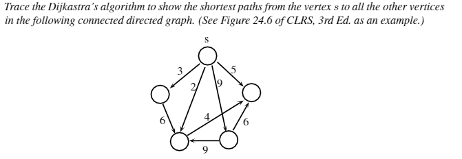 Solved Trace The Dijkastras Algorithm To Show The Shortest 