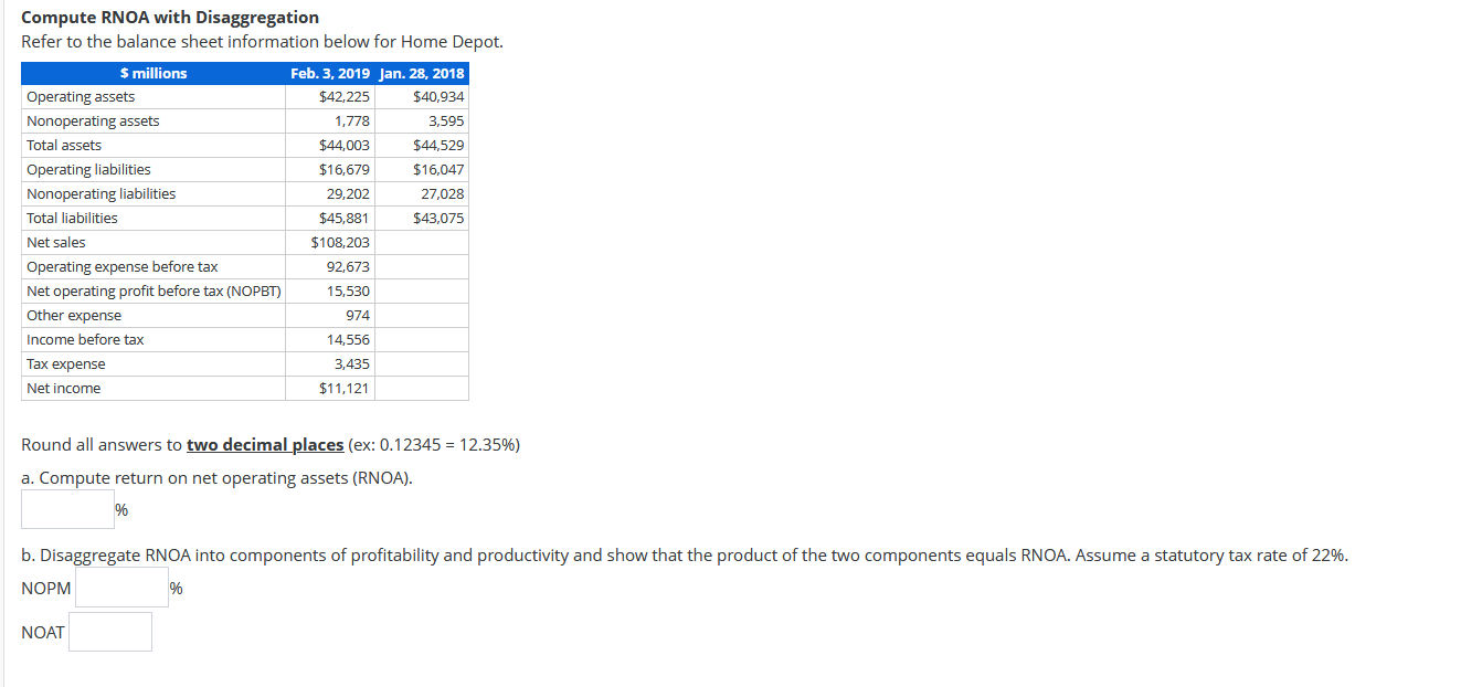 Solved Compute RNOA with Disaggregation Refer to the balance | Chegg.com