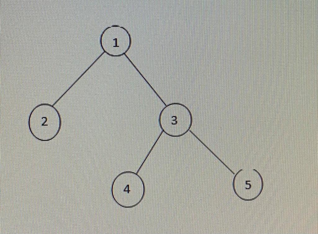 Solved Using the following tree below. Check if the tree is | Chegg.com