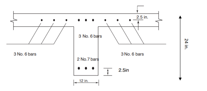 The beam section B-B’ represents the endspan section | Chegg.com