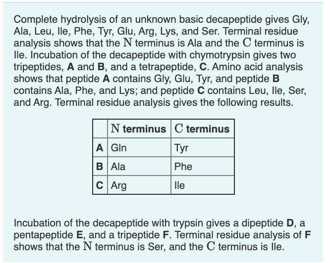 Solved Complete hydrolysis of an unknown basic decapeptide | Chegg.com