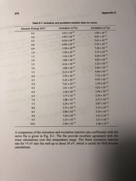 Solved 2] A typical 2-grid ion engine has a useable grid | Chegg.com